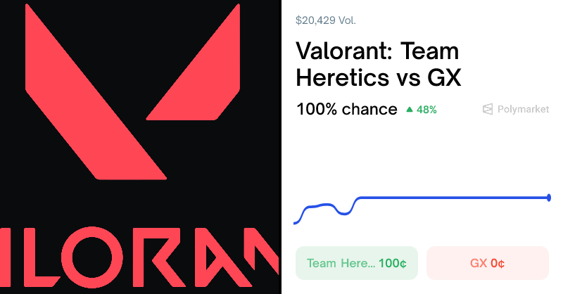 Valorant: Team Heretics vs GX Odds & Predictions (2025) | Polymarket