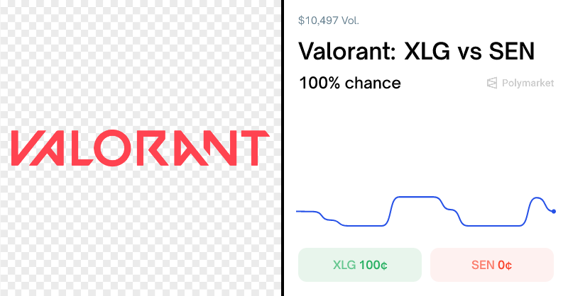 Polymarket | Valorant: XLG vs SEN