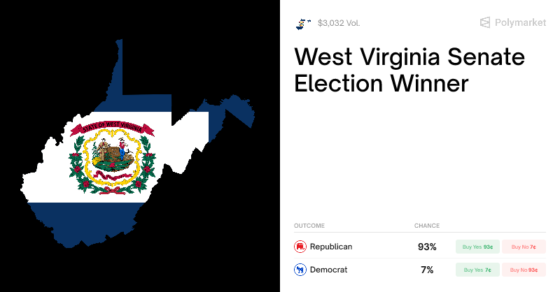 West Virginia Senate Election Winner Predictions & Odds | Polymarket