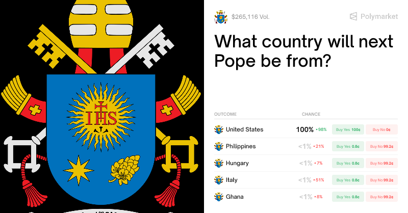 What country will next Pope be from? Odds & Predictions (... | Polymarket