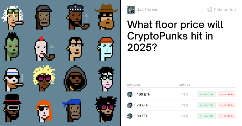 Polymarket | What floor price will CryptoPunks hit in 202...