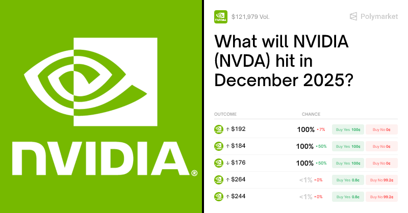 Was wird NVIDIA (NVDA) im Dezember 2025 erreichen? Betting Odds ...