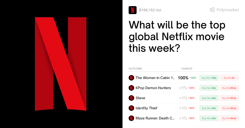 What will be the top global Netflix movie this week? Betting Odds ...