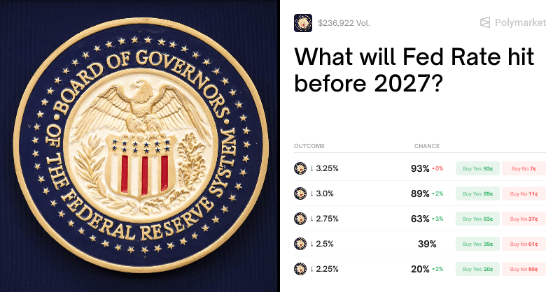 What will Fed Rate hit before 2027? Predictions & Odds | Polymarket