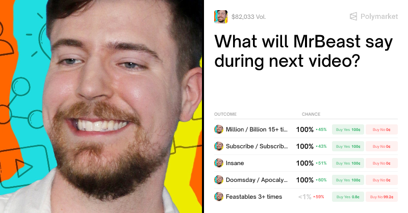 What will MrBeast say during next video? Predictions & Od... | Polymarket
