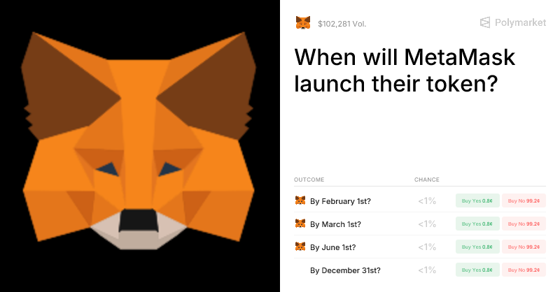 When will MetaMask launch their token? Predictions & Odds... | Polymarket