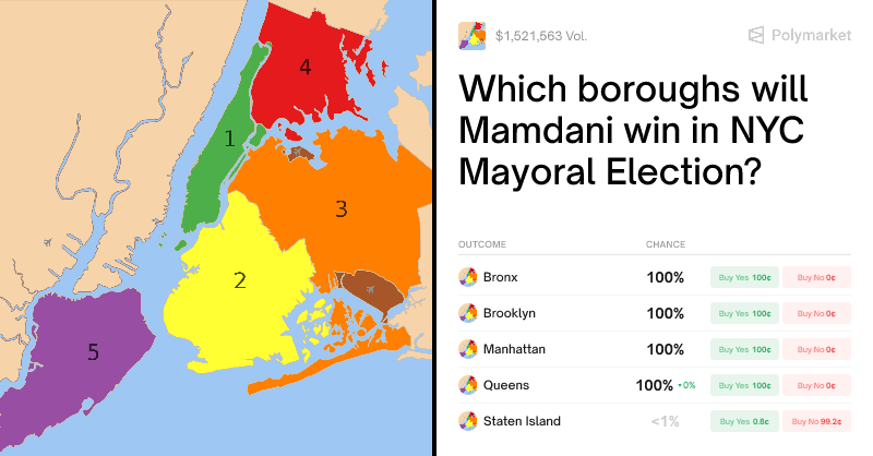Which boroughs will Mamdani win in NYC Mayoral Election? ... | Polymarket