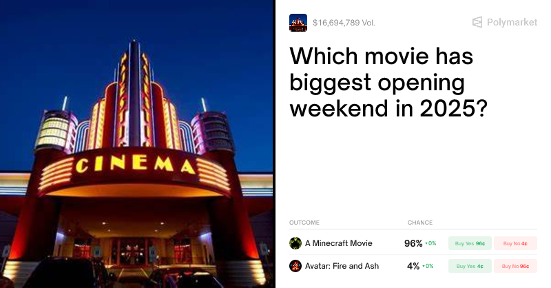 Polymarket | Which movie has biggest opening weekend in 2...