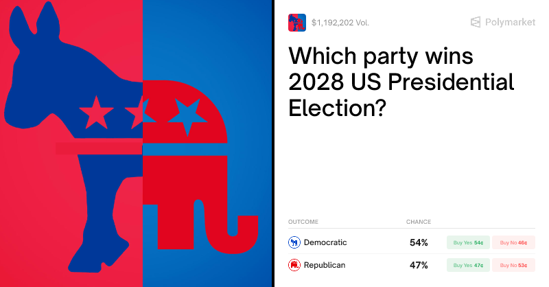 Polymarket | Which party wins 2028 US Presidential Electi...