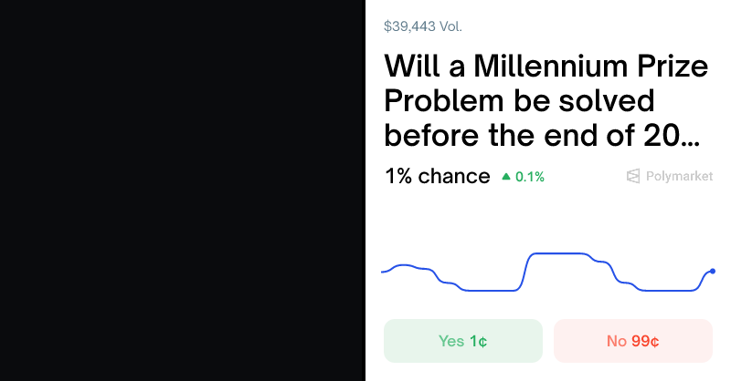 Will a Millennium Prize Problem be solved before the end ... | Polymarket