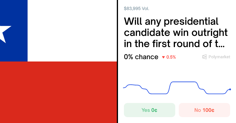 Will any presidential candidate win outright in the first... | Polymarket