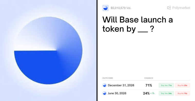 Will Base launch a token by ___ ? Predictions & Odds | Polymarket