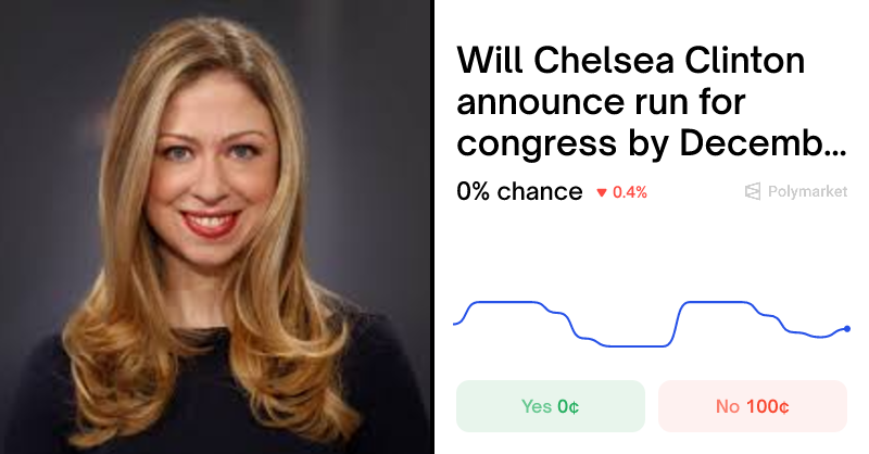 Will Chelsea Clinton announce run for congress by Decembe... | Polymarket