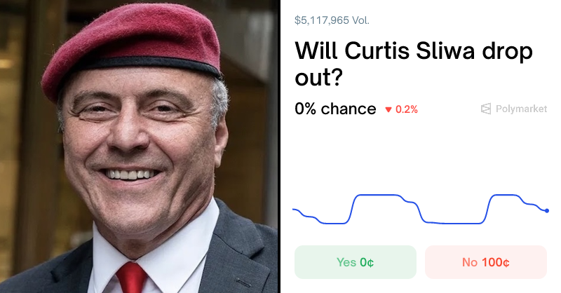 Will Curtis Sliwa drop out? Predictions & Odds | Polymarket
