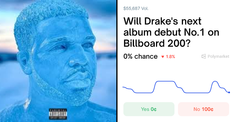 Will Drake's next album debut No.1 on Billboard 200? Pred... | Polymarket
