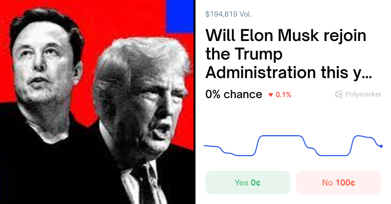 Will Elon Musk rejoin the Trump Administration this year? Betting Odds ...