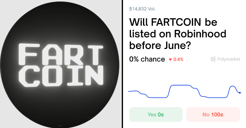 Will FARTCOIN be listed on Robinhood before June? Odds