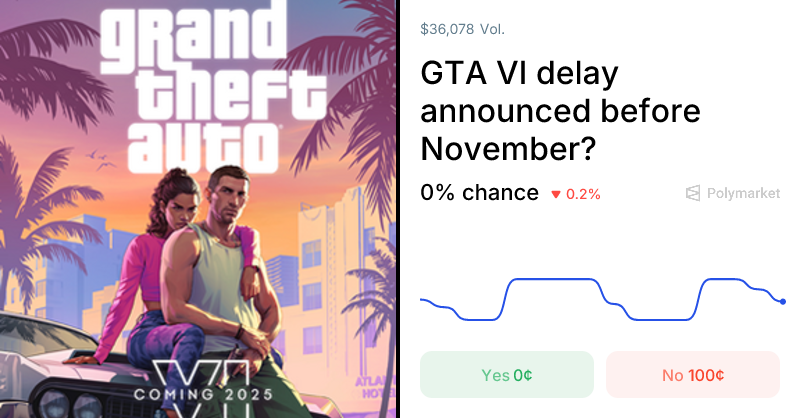 GTA VI delay announced before November? Predictions & Odd... | Polymarket