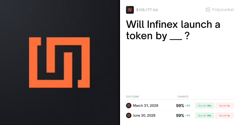Will Infinex launch a token by ___ ? Predictions & Odds | Polymarket