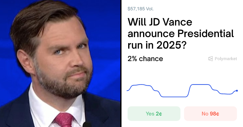 Polymarket | Will JD Vance announce Presidential run in 2...