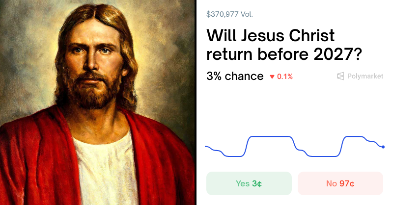 jesus christ return odds