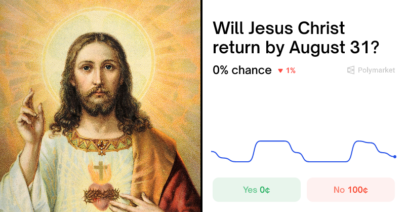 jesus christ return odds