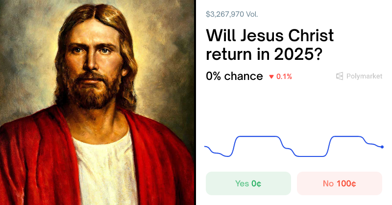 Polymarket | Will Jesus Christ return in 2025?