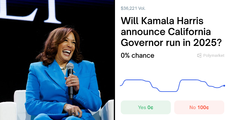 Will Kamala Harris announce California Governor run in 20... | Polymarket