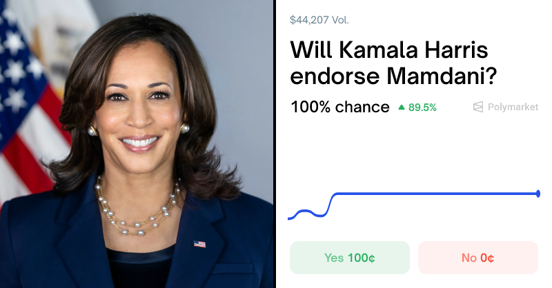 Will Kamala Harris endorse Mamdani? | Polymarket