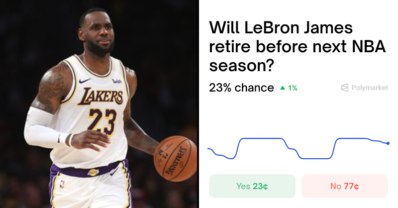 Уйдет ли Леброн Джеймс из НБА до следующего сезона? Predi... | Polymarket