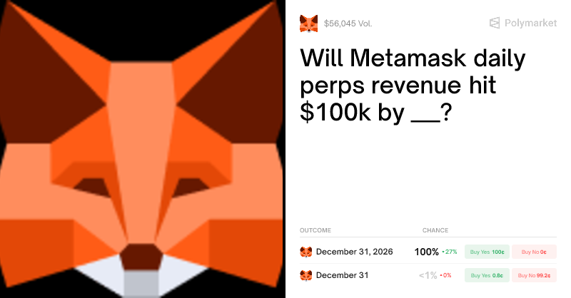Will Metamask daily perps revenue hit $100k by ___? Predi... | Polymarket