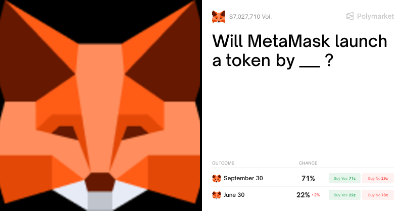 Will MetaMask launch a token by ___ ? Predictions & Odds | Polymarket