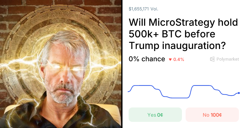 Will MicroStrategy hold 500k+ BTC before Trump inaugurati... | Polymarket