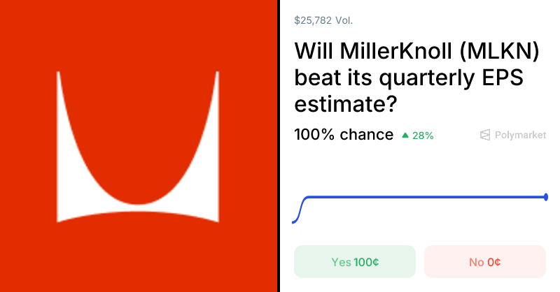 Will MillerKnoll (MLKN) beat its quarterly EPS estimate? ... | Polymarket