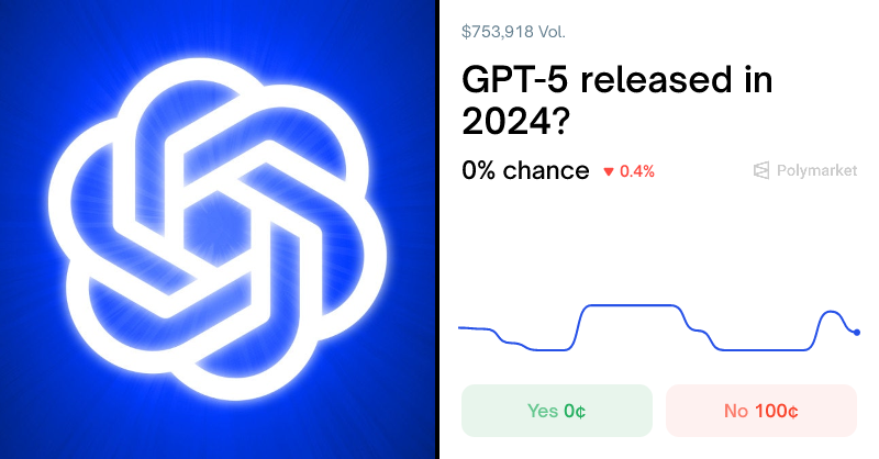GPT-5 released in 2024? Odds & Predictions (2024) | Polymarket