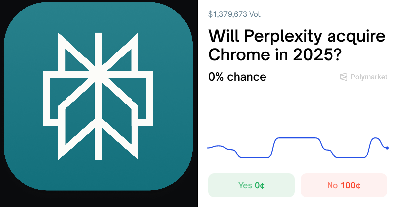 Will Perplexity acquire Chrome in 2025? Predictions & Odd... | Polymarket