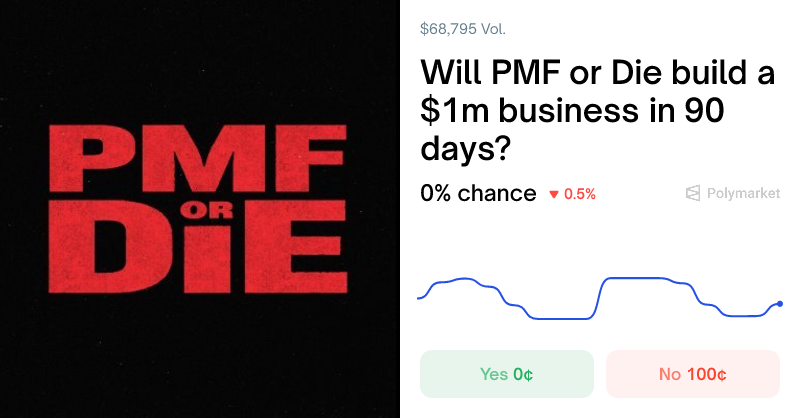 Will PMF or Die build a $1m business in 90 days? Predicti... | Polymarket