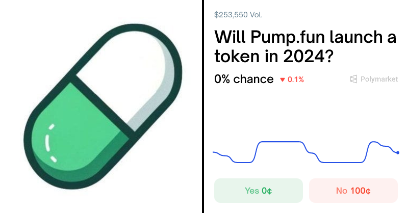 Polymarket | Will Pump.fun launch a token in 2024?