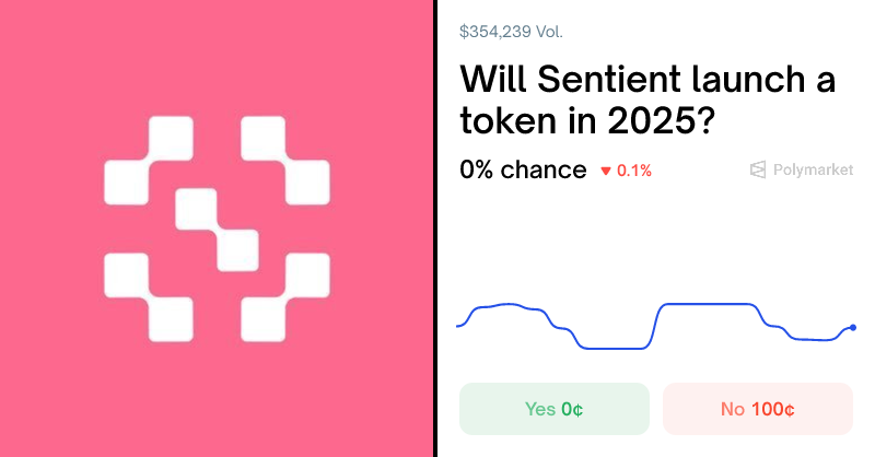 Will Sentient launch a token in 2025? Predictions & Odds | Polymarket