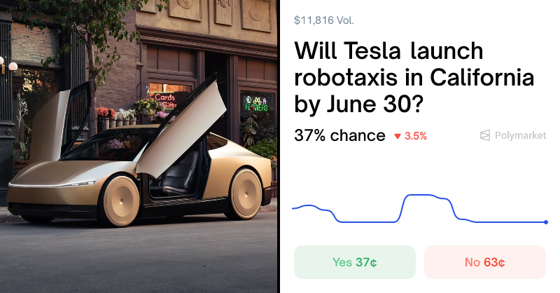 Will Tesla launch robotaxis in California by June 30? Betting Odds ...
