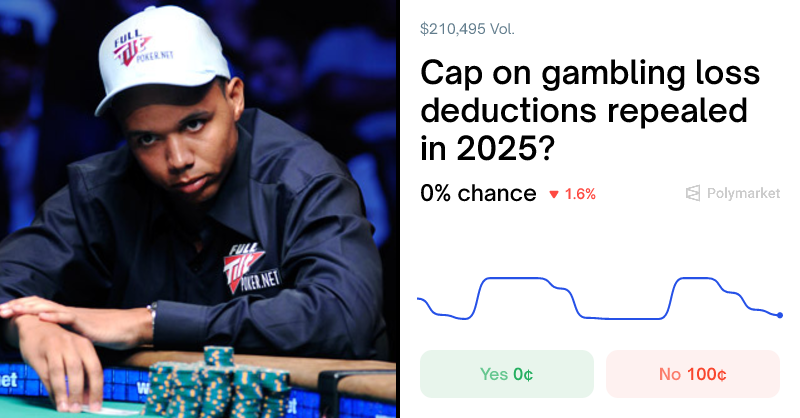 Cap on gambling loss deductions repealed in 2025? Betting Odds ...