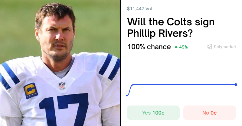 Will the Colts sign Phillip Rivers? Predictions & Odds | Polymarket