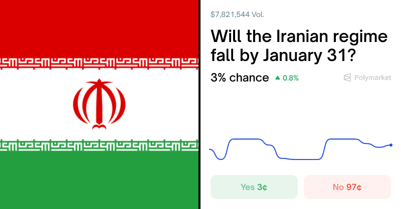 ¿Caerá el régimen iraní para el 31 de enero? Betting Odds & Predictions ...
