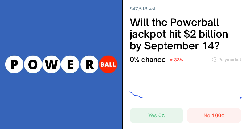 Will the Powerball jackpot hit $2 billion by September 14... | Polymarket