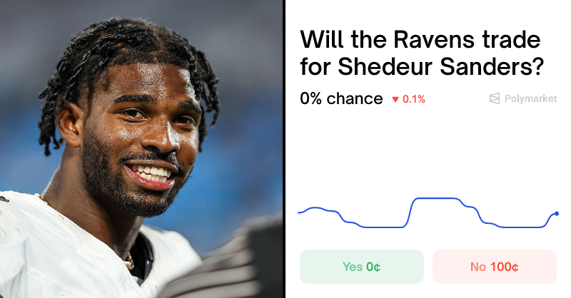 Will the Ravens trade for Shedeur Sanders? Predictions & ... | Polymarket