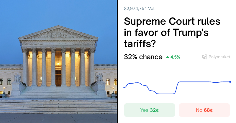 Supreme Court rules in favor of Trump's tariffs? Predicti... | Polymarket