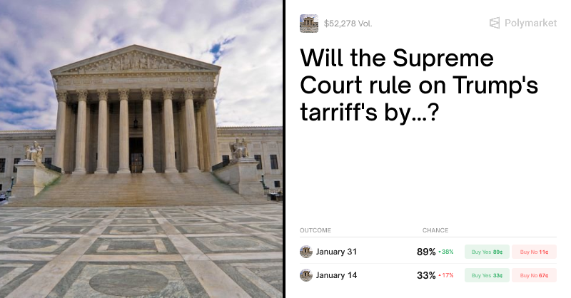 Will the Supreme Court rule on Trump's tarriff's by...? P... | Polymarket