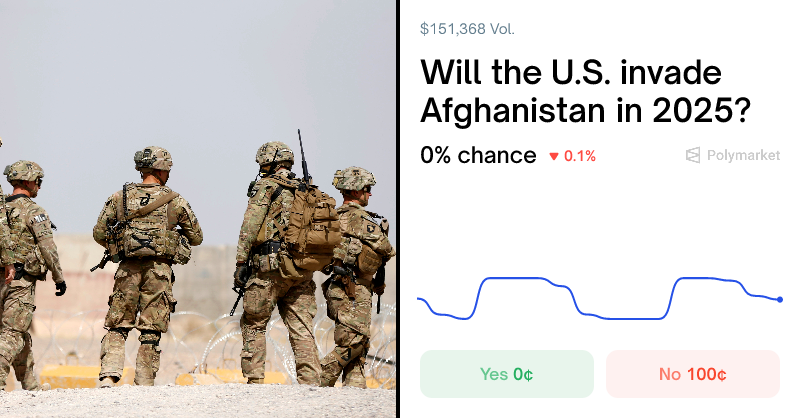 Will the U.S. invade Afghanistan in 2025? Predictions & O... | Polymarket