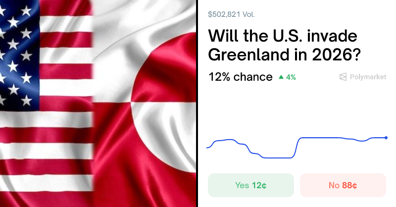 Will the U.S. invade Greenland in 2026? Predictions & Odd... | Polymarket