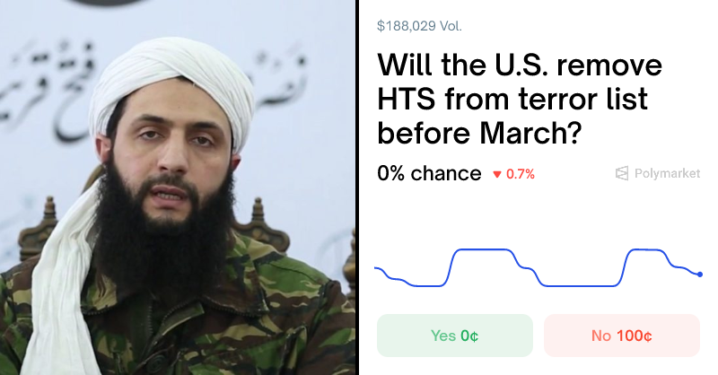 Will the U.S. remove HTS from terror list before March? O...
